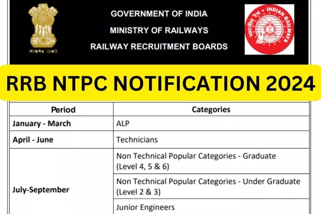 RRB NTPC Recruitment 2024: Apply Online, Last Date, Exam Date and More
