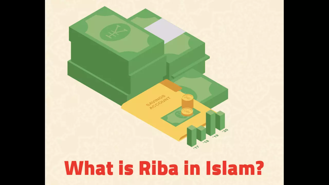 What is Riba, Which is Forbidden in the Quran? It is Considered a Major ...