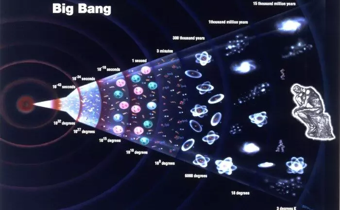 How Did the Universe Begin? From the Big Bang to Infinite Expansion ...