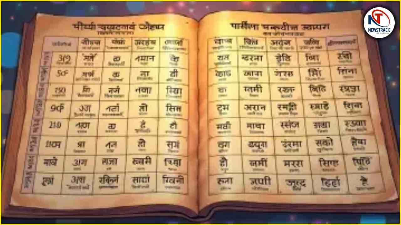 Panchang for 19 July 2025: Auspicious and Inauspicious Timings, Yogas ...