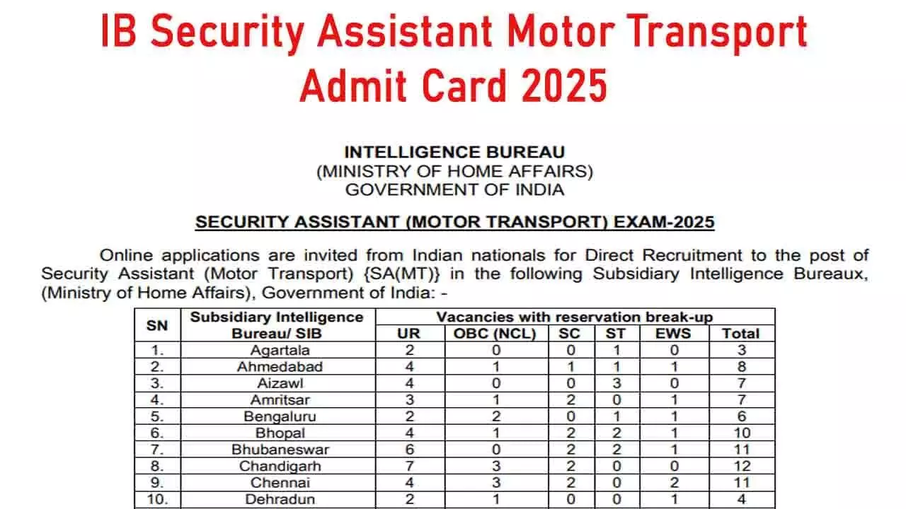 MHA IB Security Assistant (Motor Transport) Admit Cards 2025 Out ...